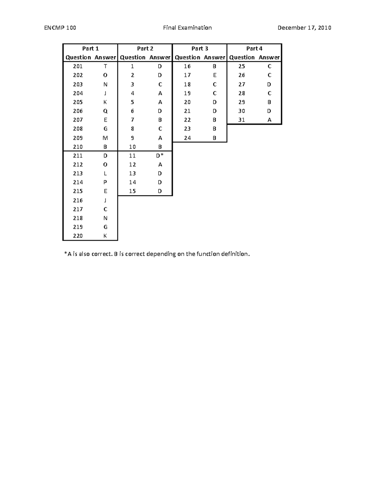 Encmp 100 Fall 2010 Final Exam Solutions Encmp 100 Final Examination December 17 2010 