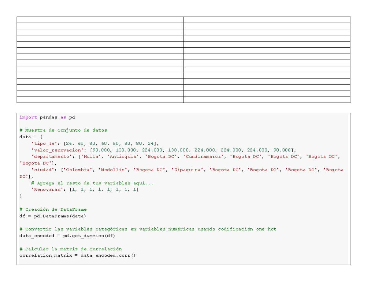 Correlacion variables - import pandas as pd Muestra de conjunto de ...