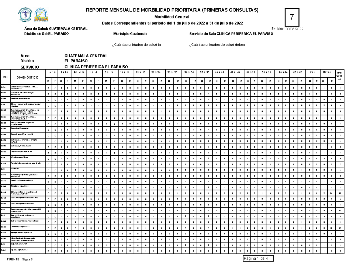 Sigsa 7 Paraiso - dddd - REPORTE MENSUAL DE MORBILIDAD PRIORITARIA (PRIMERAS CONSULTAS) - Studocu
