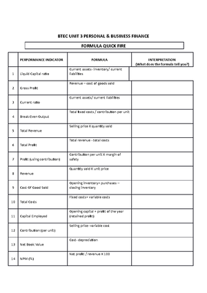 Unit 3 Finance Revision Learning Aim E BTEC L3 - Unit 3: Personal and ...