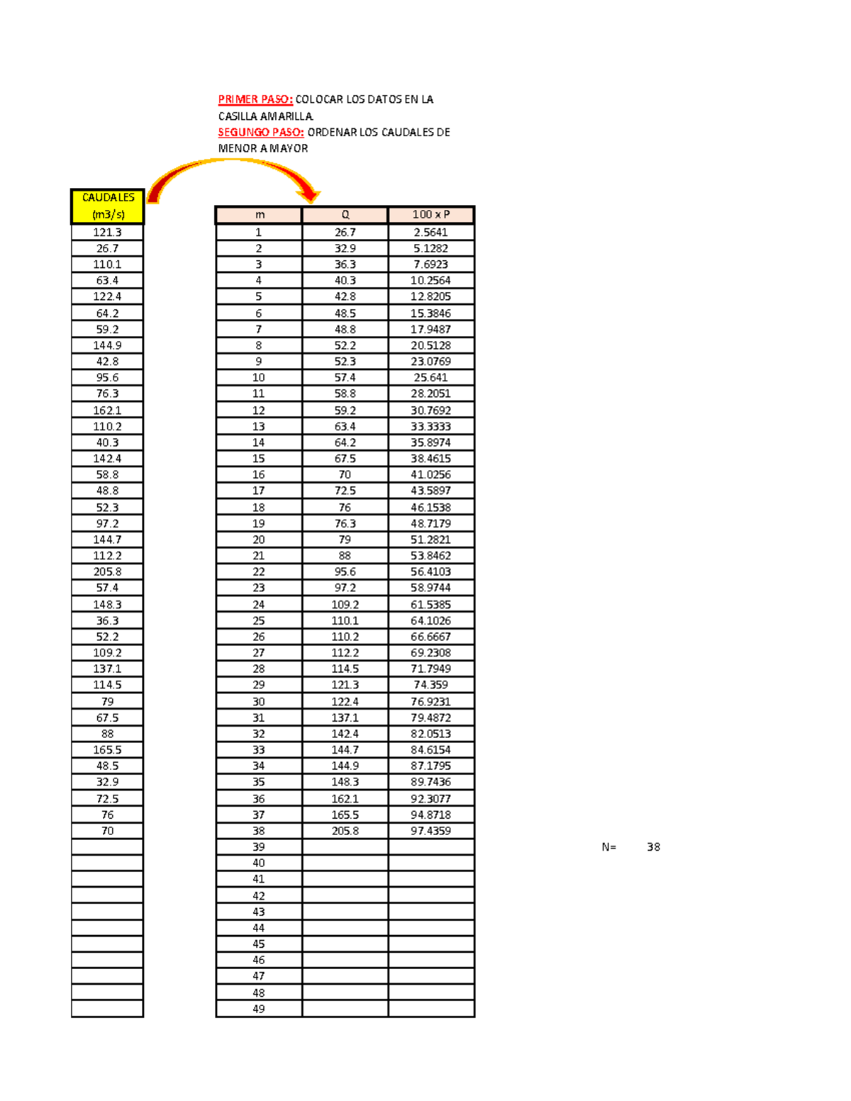 Estimacion DE Parametros- de - CAUDALES PRIMER PASO: COLOCAR LOS DATOS EN LA CASILLA AMARILLA ...