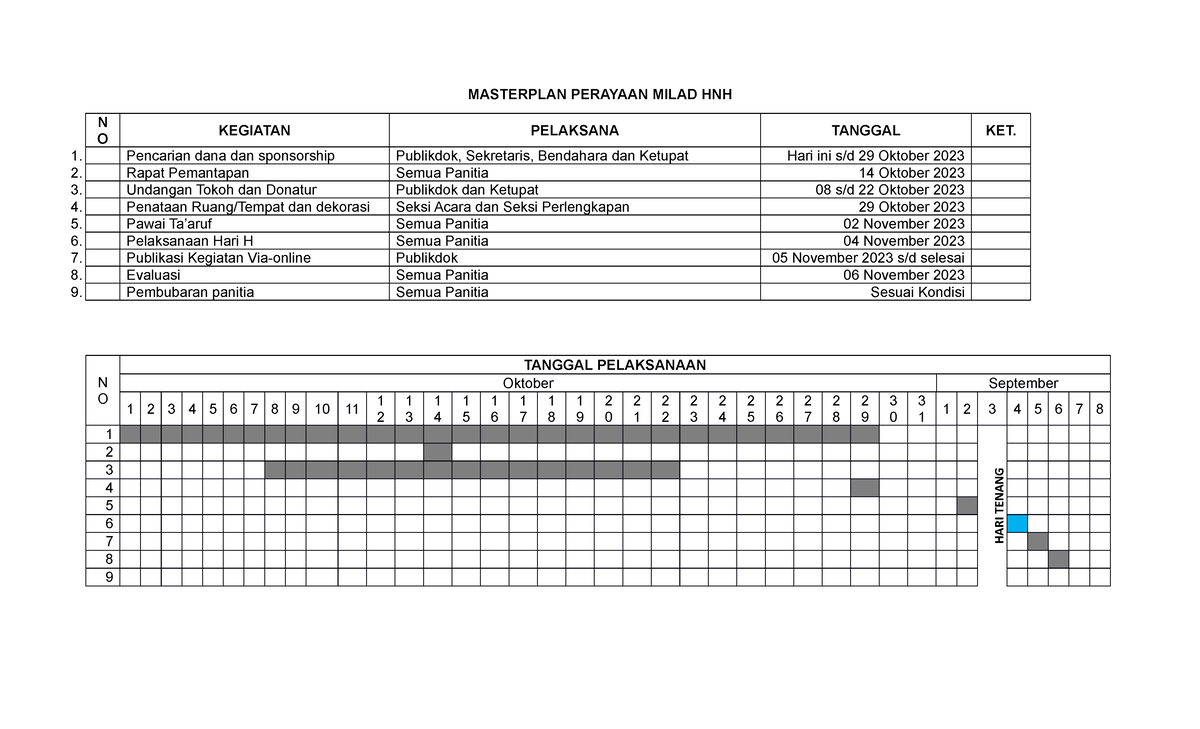 Masterplan Perayaan Milad HNH - MASTERPLAN PERAYAAN MILAD HNH N O 9. Pembubaran panitia Semua ...
