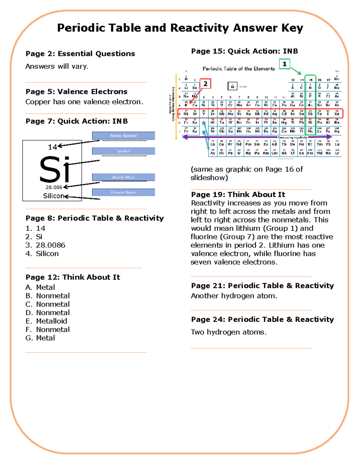 3Explanation Periodic Tableand Reactivity Presentation Interactivew ...