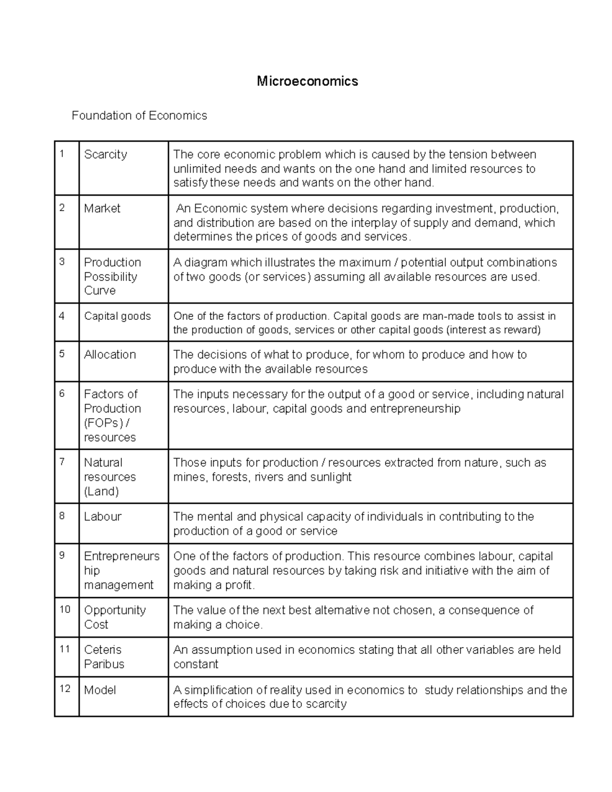 Economics HL Glossary - Microeconomics Foundation of Economics 1 ...