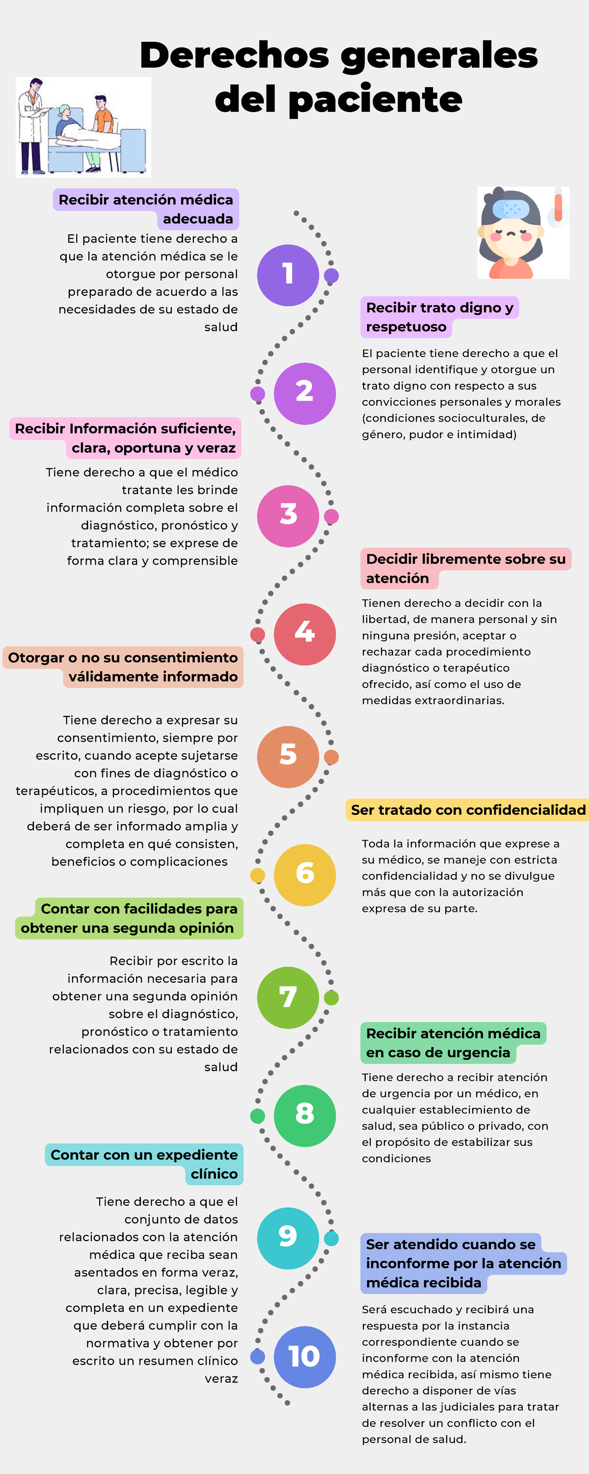 Derechos del paciente - 1 3 2 4 El paciente tiene derecho a que la ...