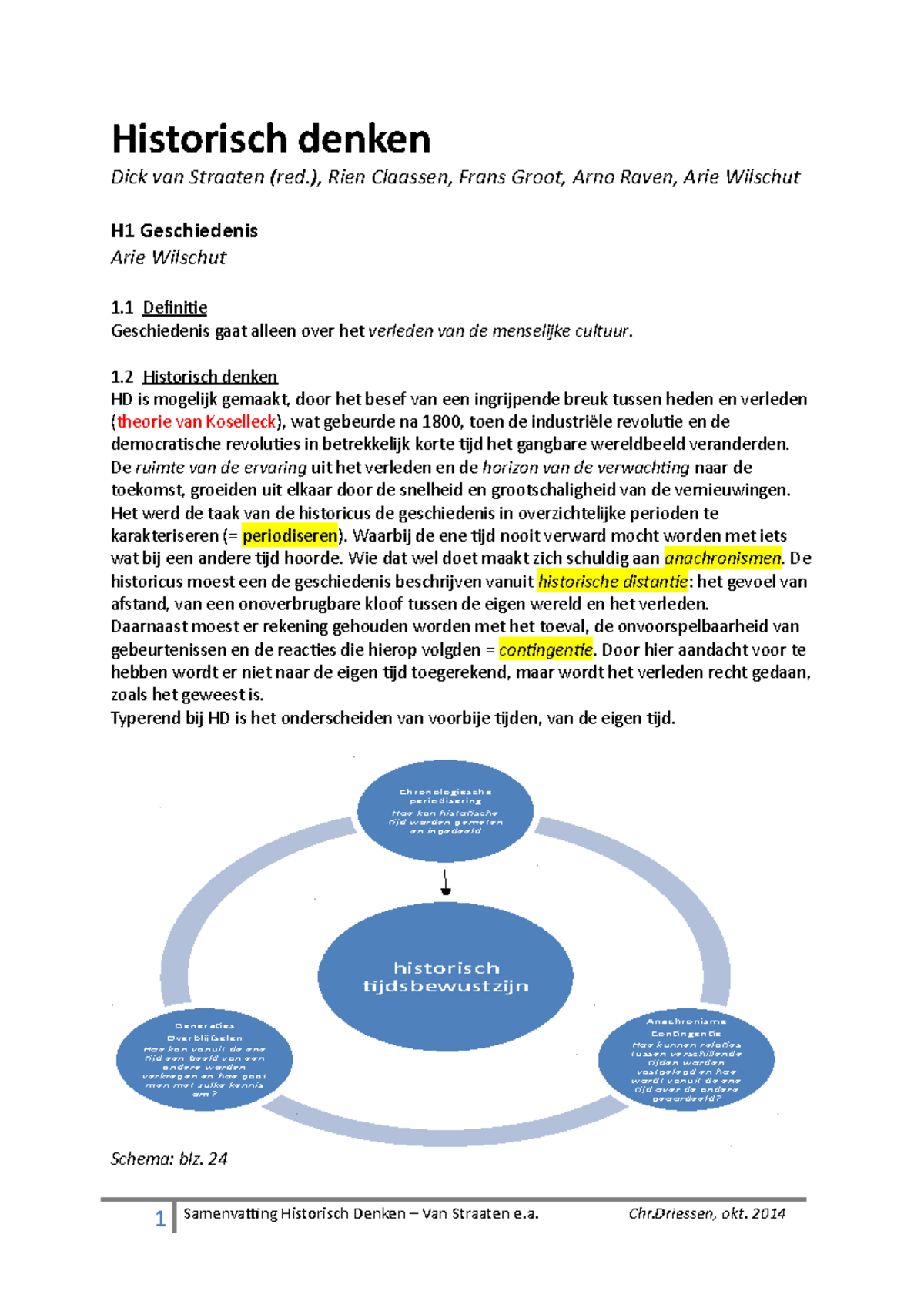 Historisch Denken boek van Straaten - Historisch denken Dick van ...