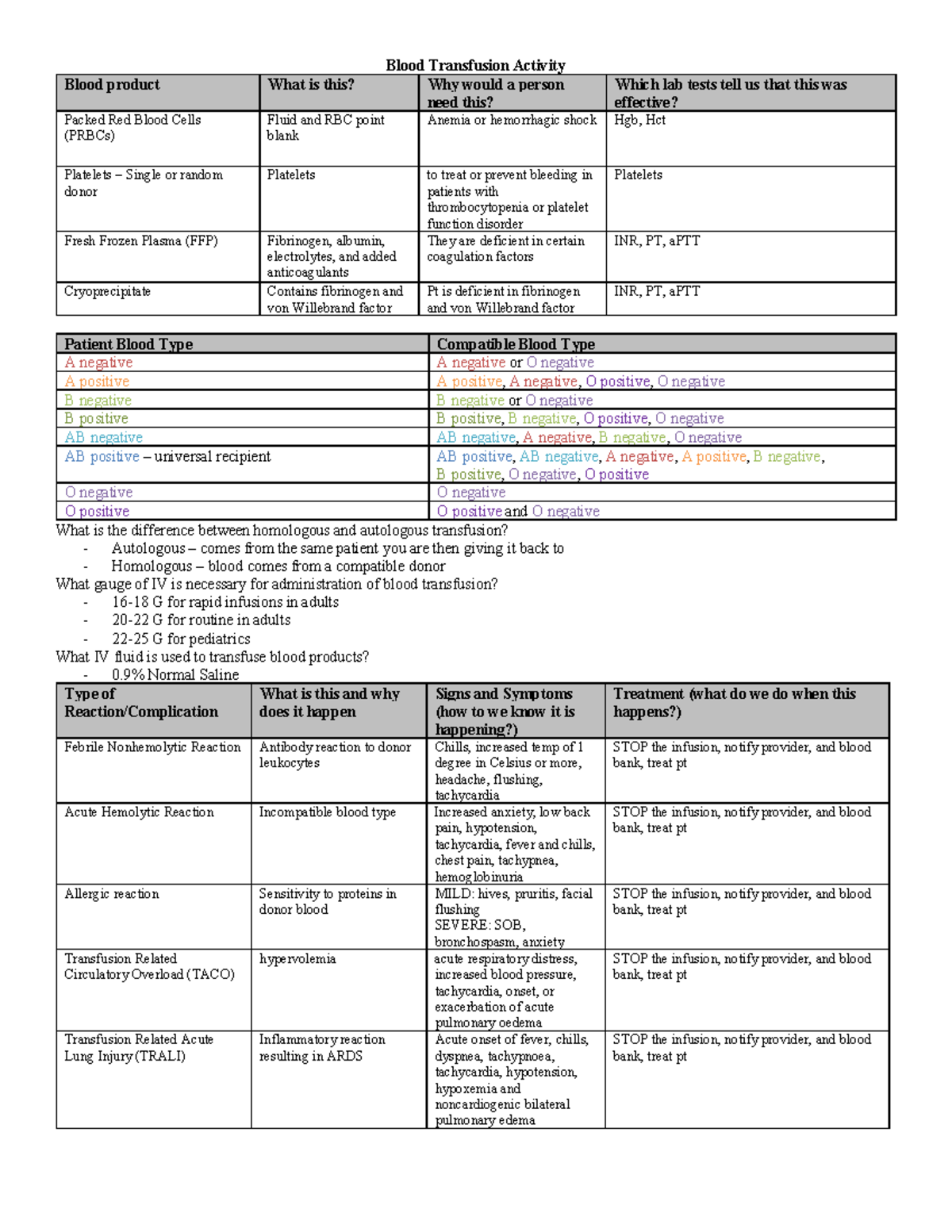 Blood Transfusion Activity Cheat Sheet - Blood Transfusion Activity ...