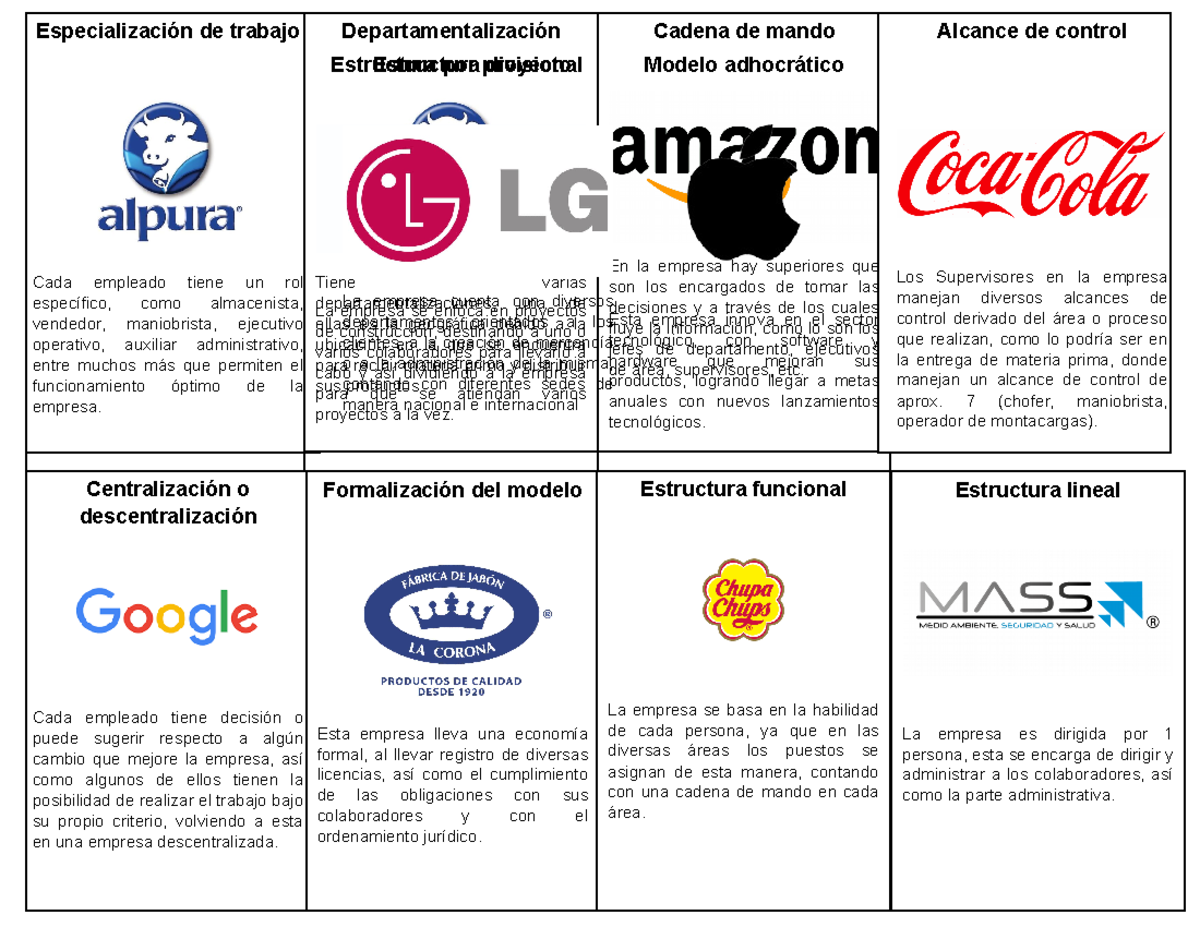 1.4 Modelos Organizacionales - Estructura lineal La empresa es dirigida ...
