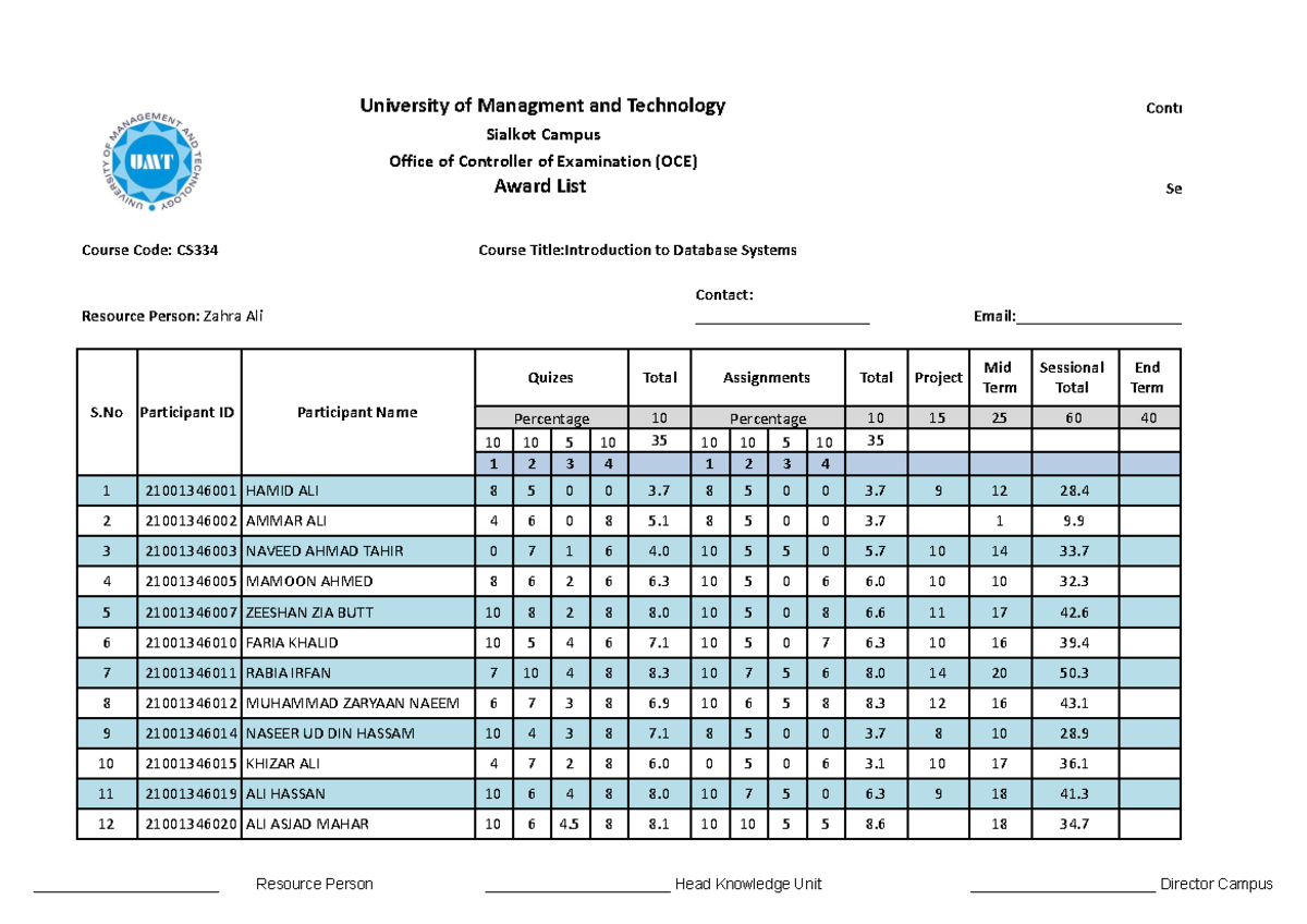 CS-101 Calculass - University of Managment and Technology Control No ...