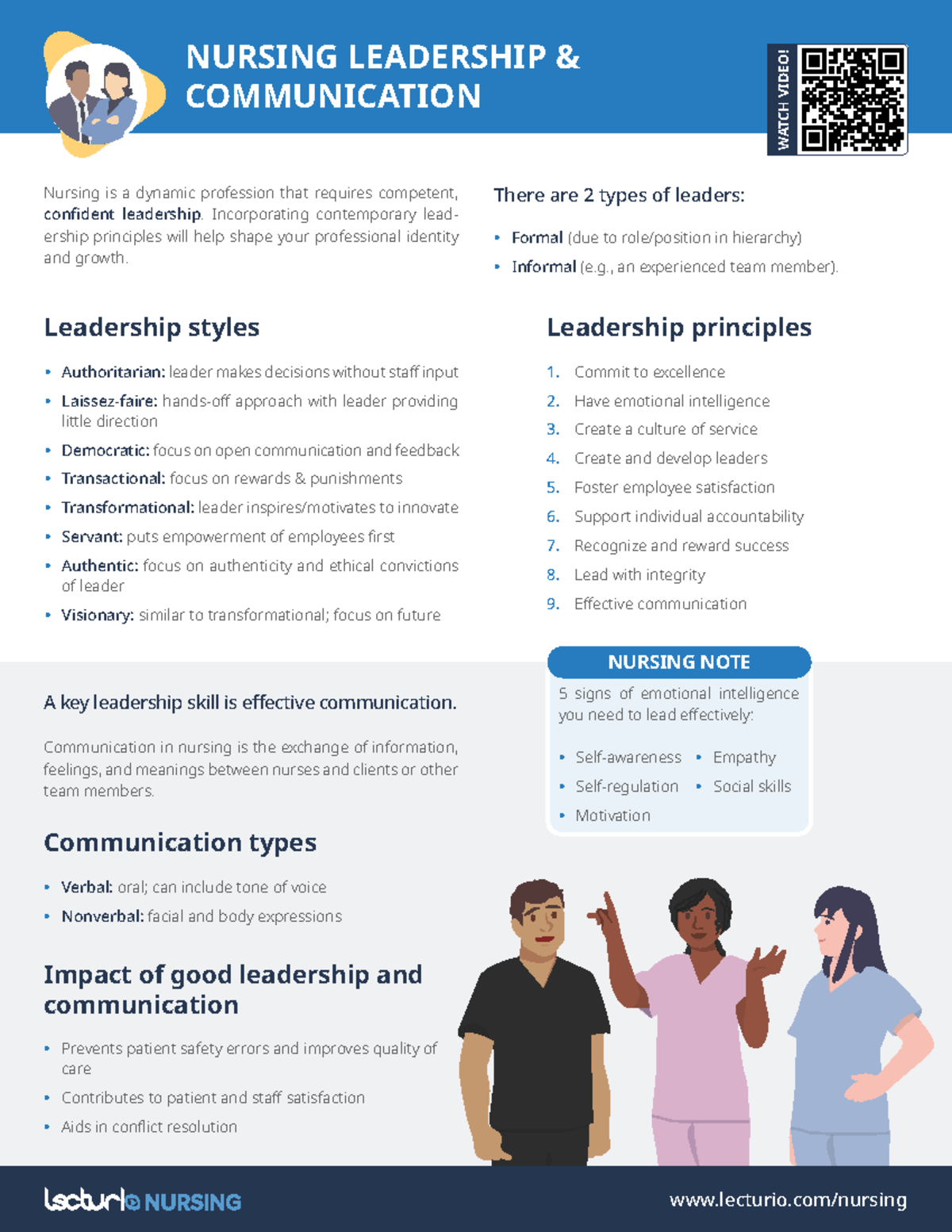Free-Cheat-Sheet Nursing-Leadership-and-Communication - lecturio ...