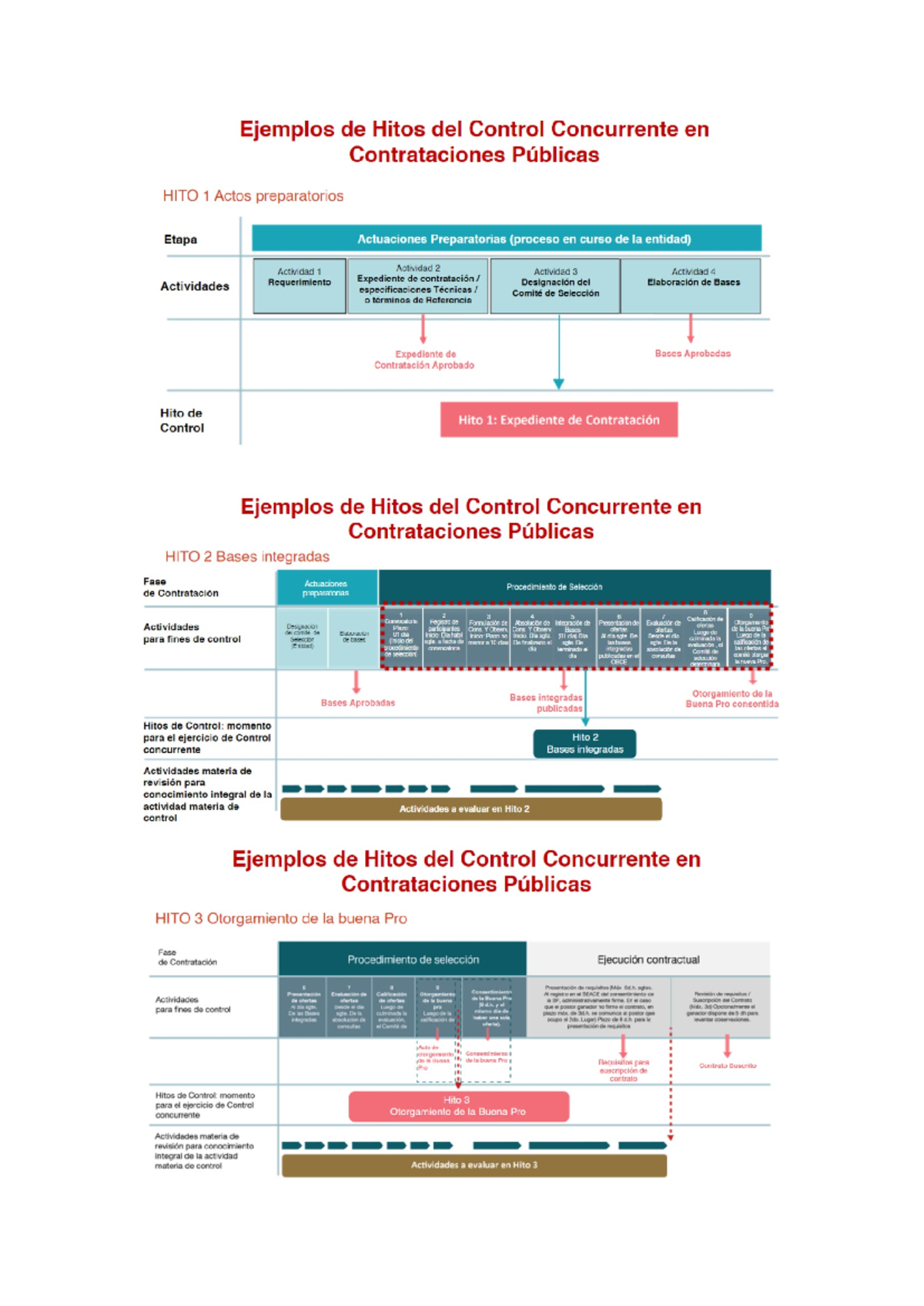 Ejemplos Hitos DE Control - Ejemplos de Hitos del Control Concurrente ...