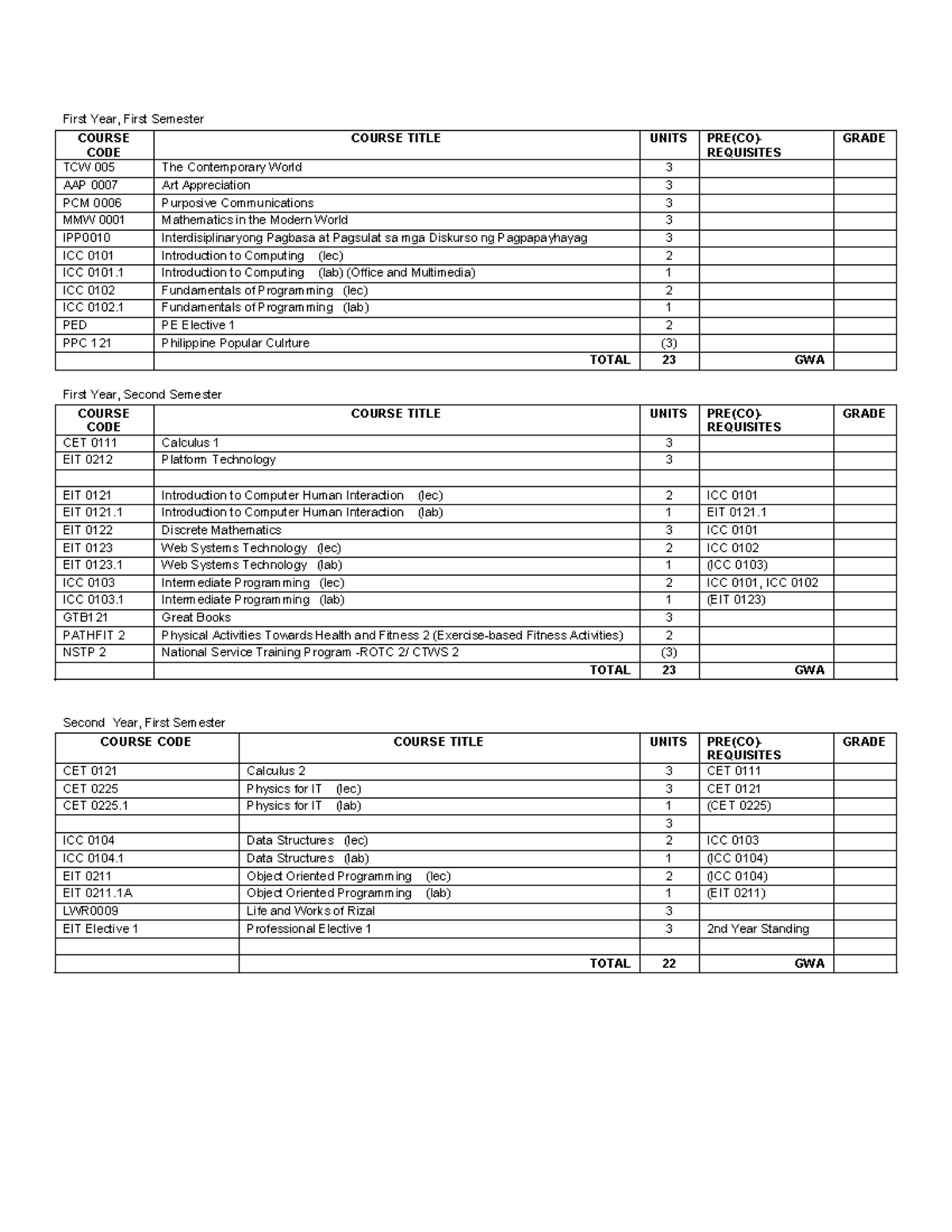 Curriculum - ... - First Year, First Semester COURSE CODE COURSE TITLE ...