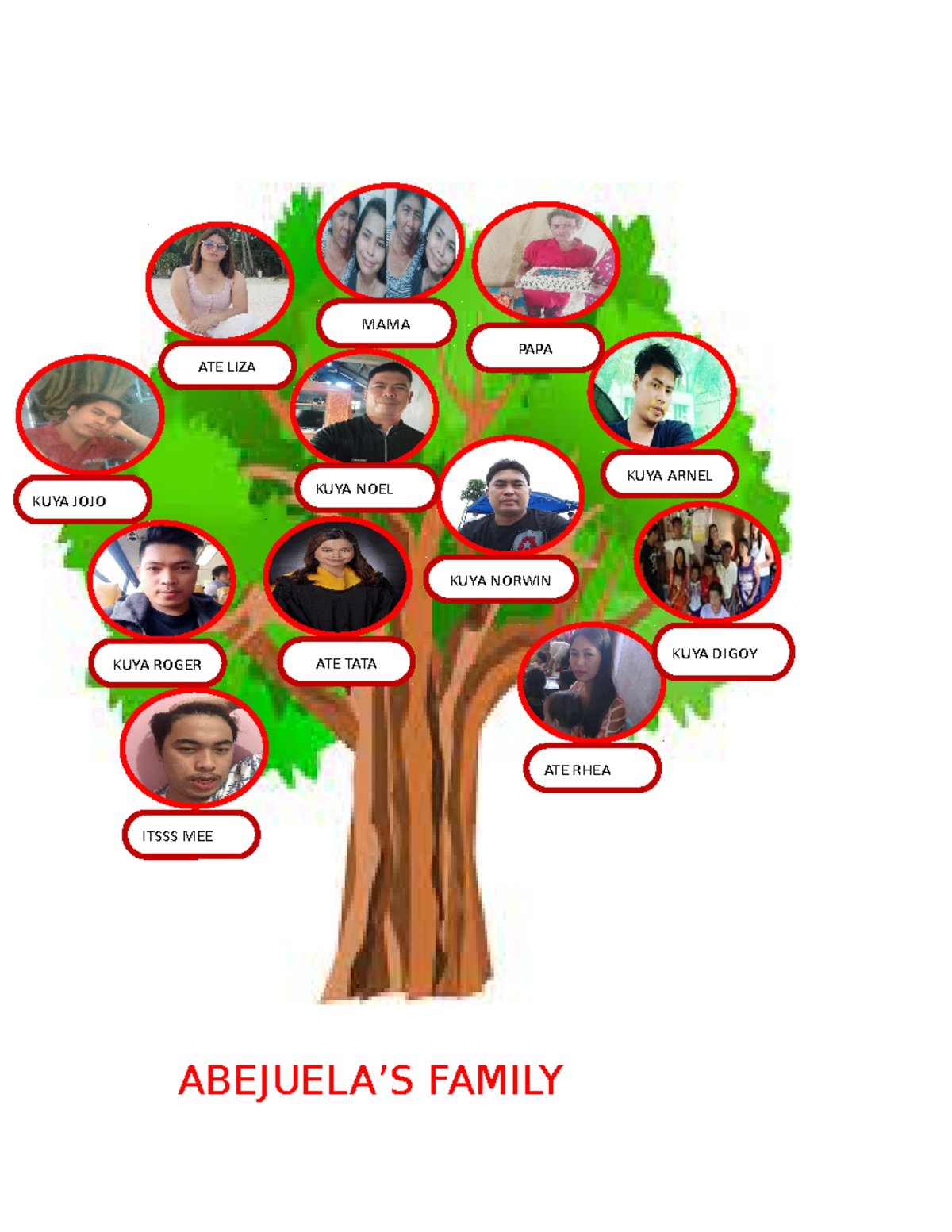 HOW TO CREATE A FAMILY TREE - ABEJUELA’S FAMILY MAMA PAPA ATE LIZA KUYA ...