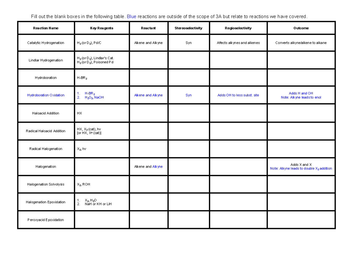 Chem 3A Reactions Study Guide Blank - Fill out the blank boxes in the ...