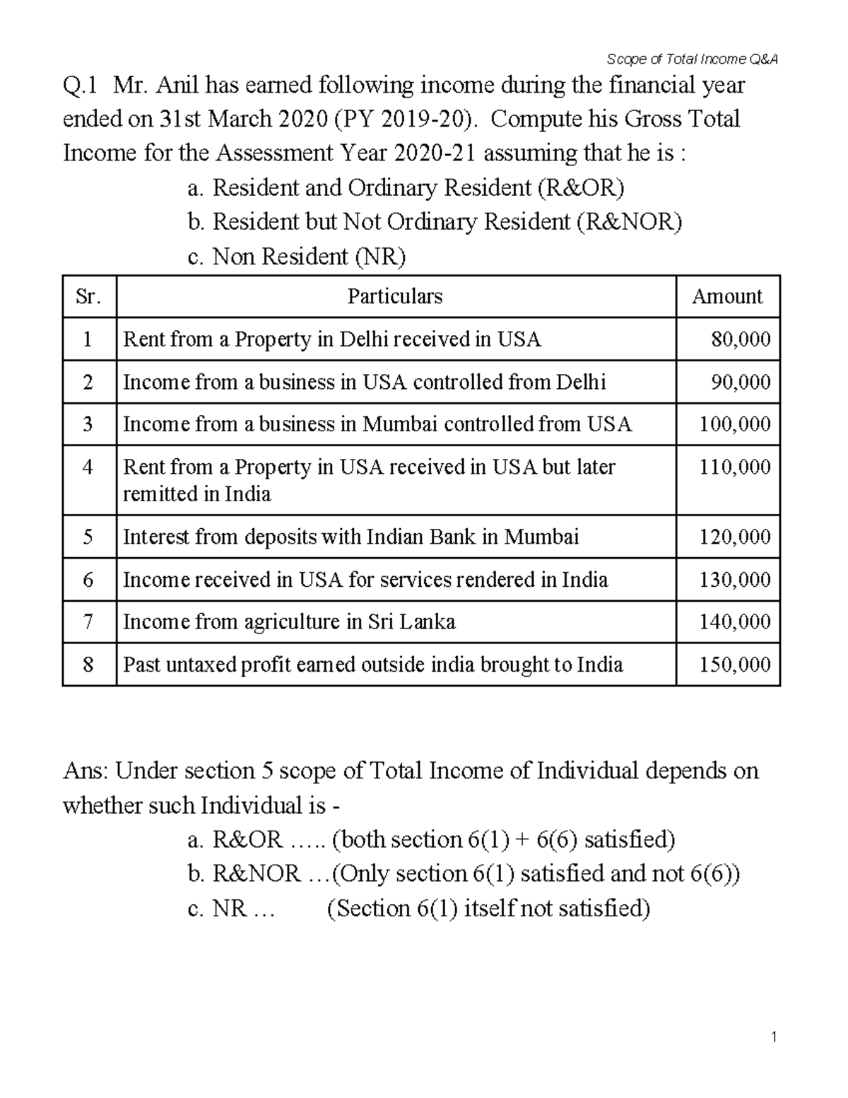 Scope Of Total Income Q A Q Mr Anil Has Earned Following Income