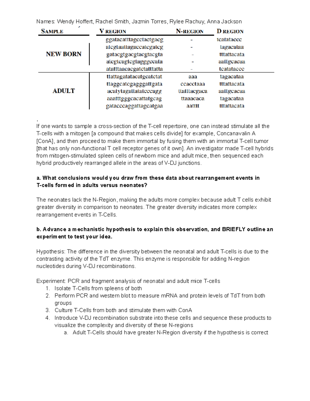 Drill 4 - NRegions - Names: Wendy Hoffert, Rachel Smith, Jazmin Torres ...