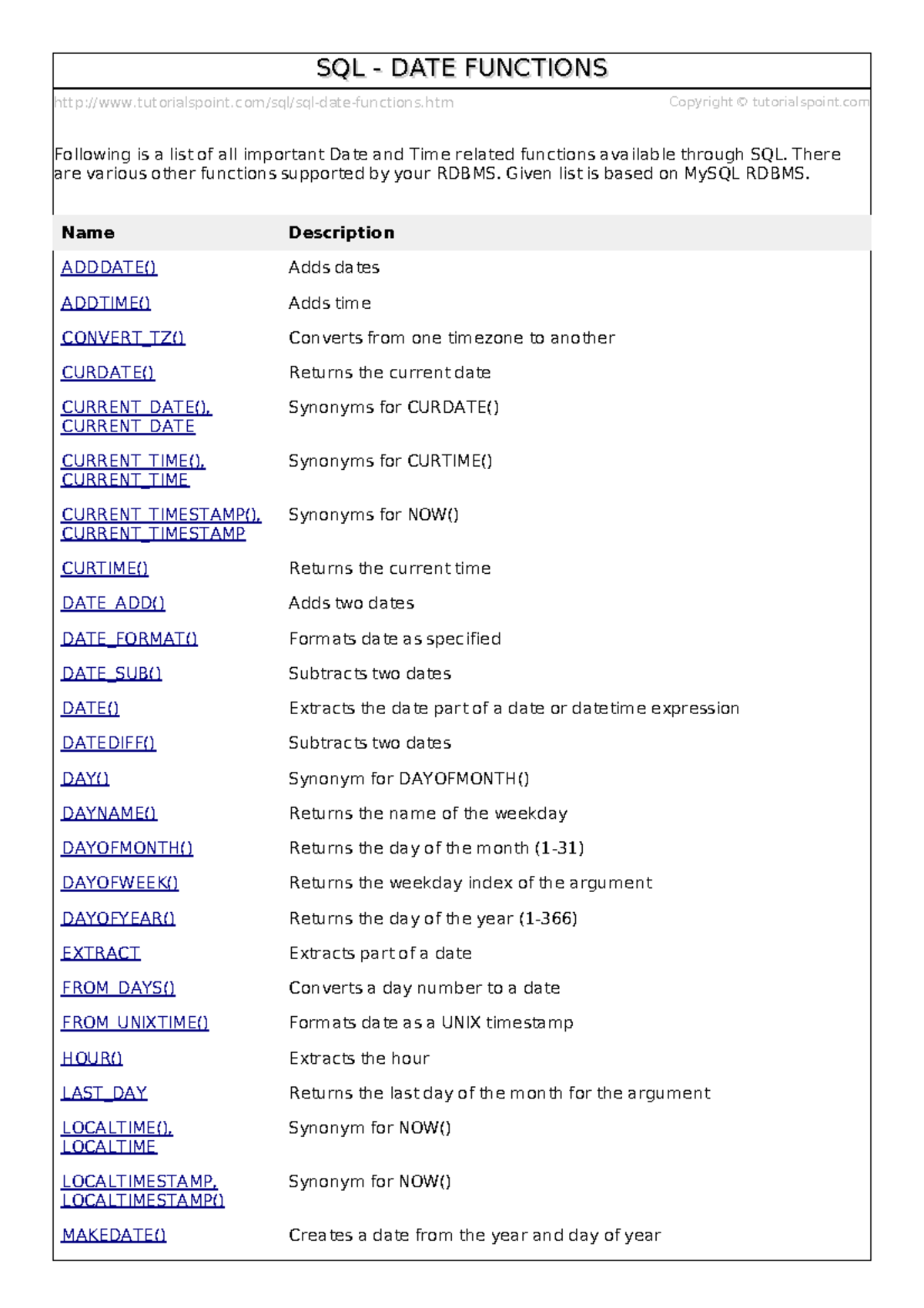 Sql date functions Its Lecture Notes Tutorialspoint sql sql date sql-date-functions-its-lecture-notes-tutorialspoint-sql-sql-date