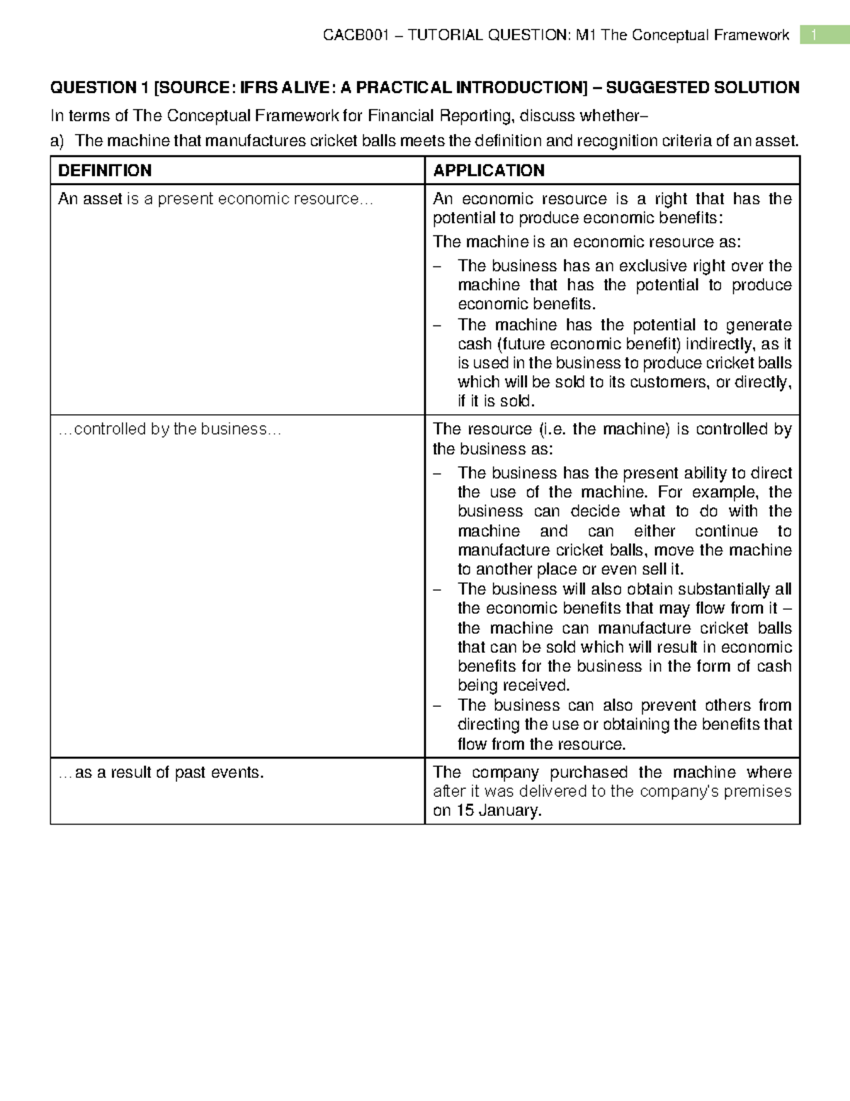 03.2 Module 1 - The Conceptual Framework (Tutorial Question)(Q1)(SS ...