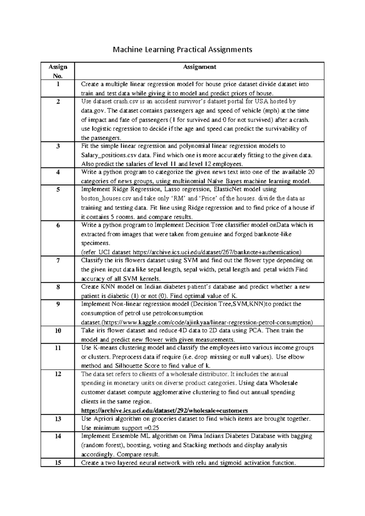 Machine Learning Practical Assignments - Machine Learning Practical Assignments Assign No. - Studocu