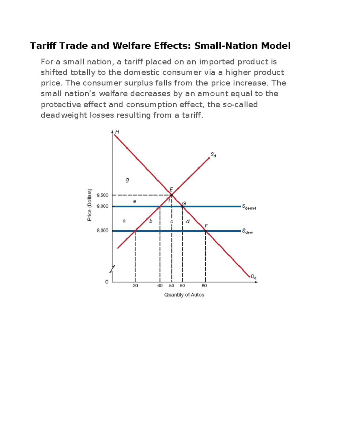 Tariff Trade and Welfare Effects Small-Nation Model - International ...
