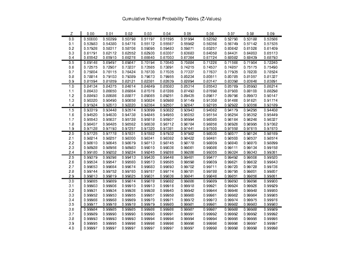 Cumulative Normal Probability Tables - 0 0 0 0 0 0 0 0 0 0 0. 0 0 0 0 0 ...