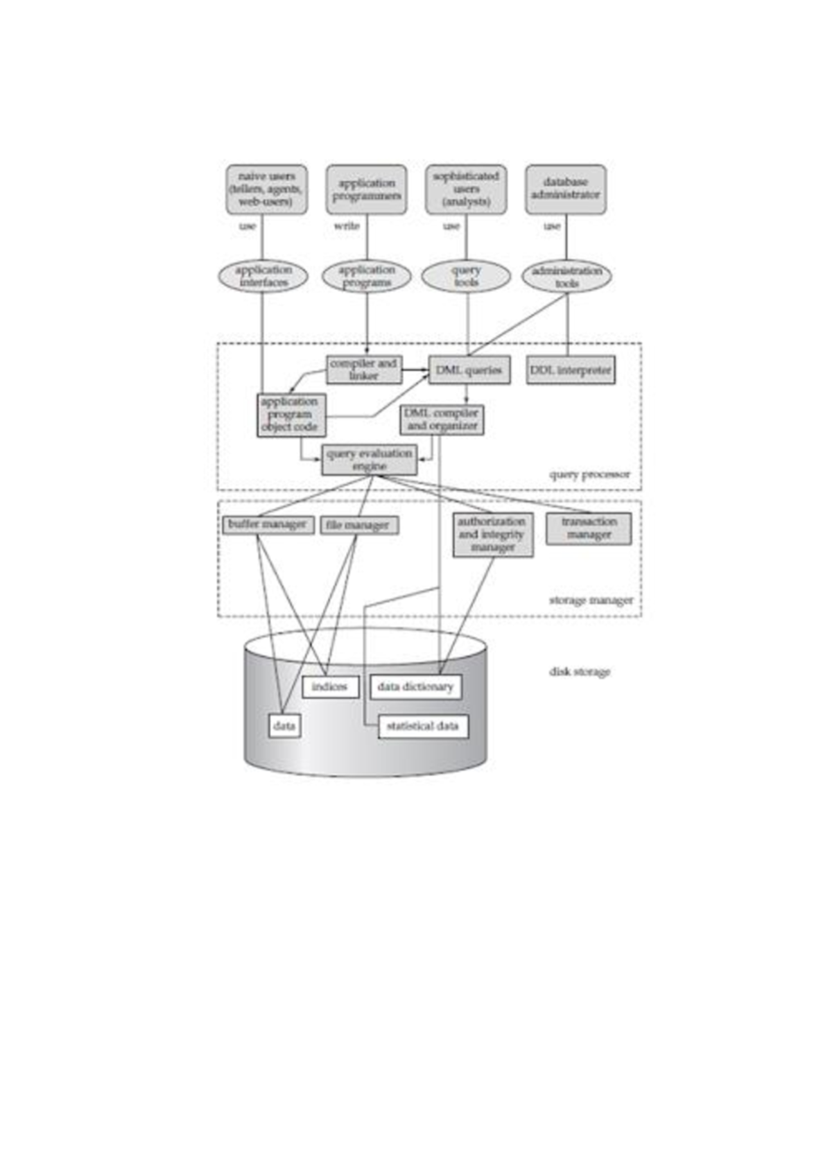 System environment - Notes - naive users sophisticated dellers, agents ...
