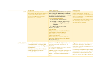 Formular Scala DE Incapacitate Barthel, ADL si IADL - NUME SI PRENUME CNP ADRESA DATA SCALA DE ...
