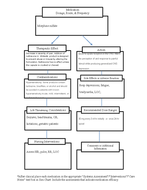 Ropinirole - medmaps - Route, Dosage, Frequency *After clinical place ...