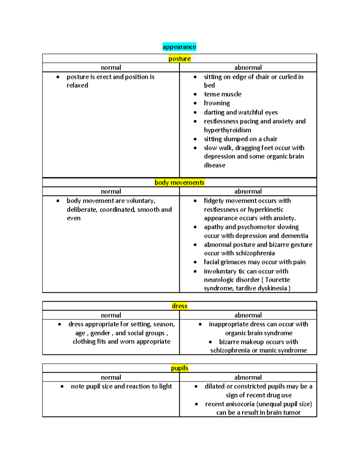 Mental health chapter 6 normal / abnormalities - appearance body ...