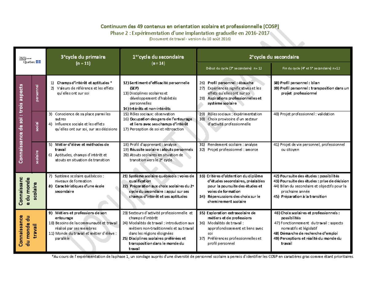 COSP - Continuum 49 - notes - Continuum des 49 contenus en orientation ...