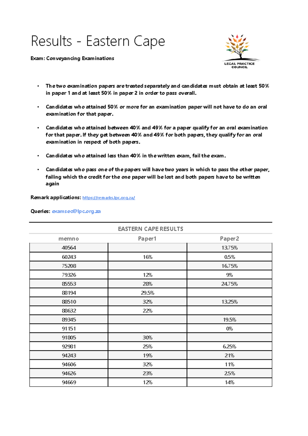 Conveyancing Exam Results 2024 April - EASTERN CAPE RESULTS memno ...