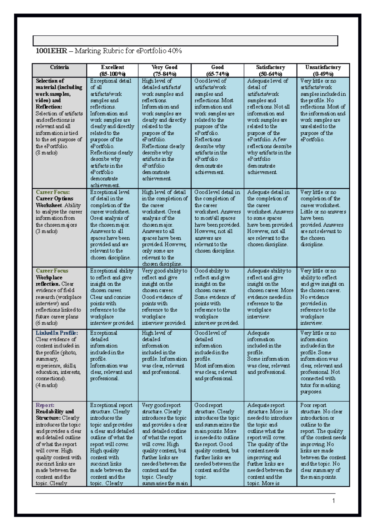 Marking Rubric e Portfolio - (8 marks) Exceptional detail of all ...