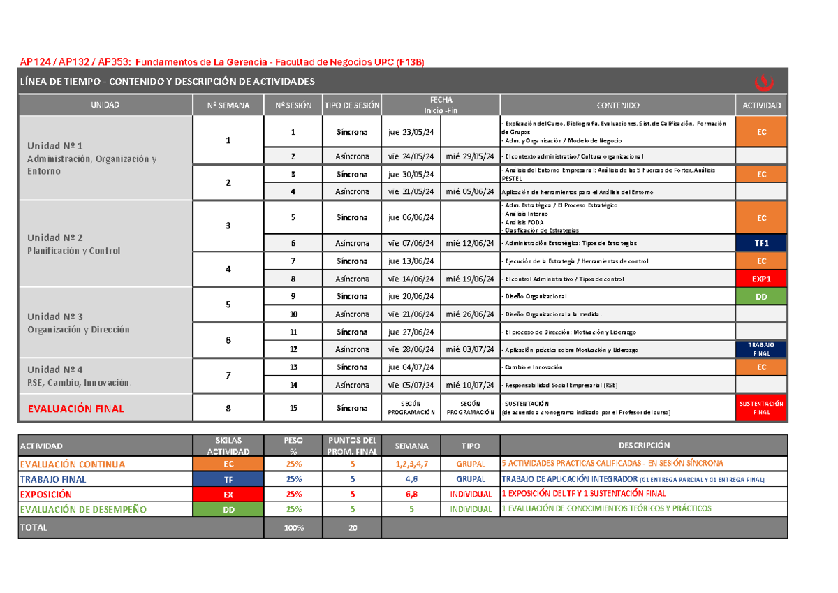 Línea de Tiempo General FDLG - 2024-01-B - Contenido y Descripción de ...