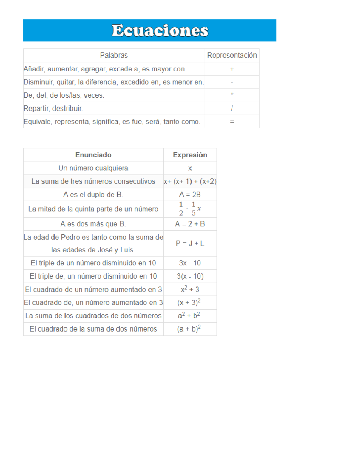Bases ser bachiller - Apuntes 2 - Matemáticas - Studocu