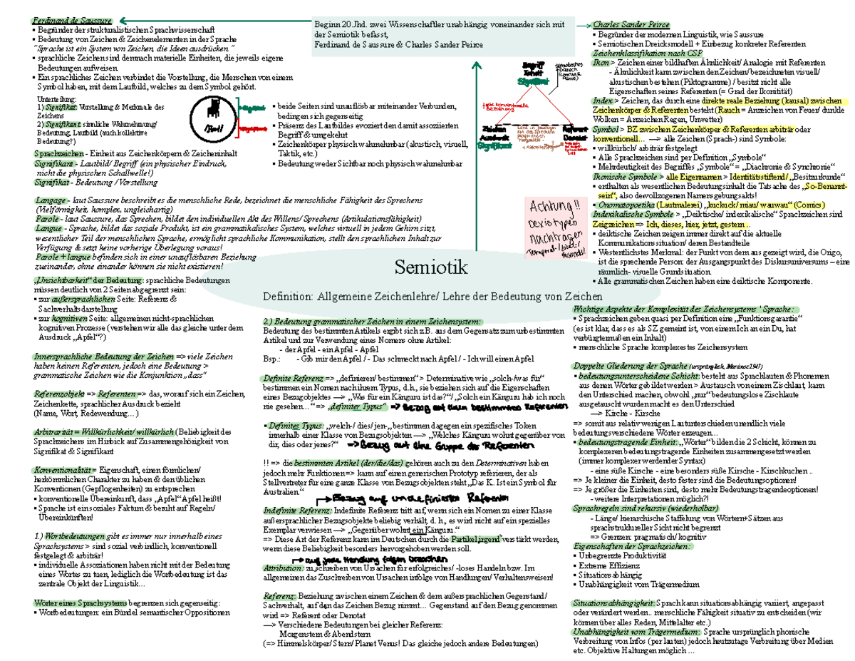 S1 - Notes - Semiotik Definition: Allgemeine Zeichenlehre/ Lehre der ...