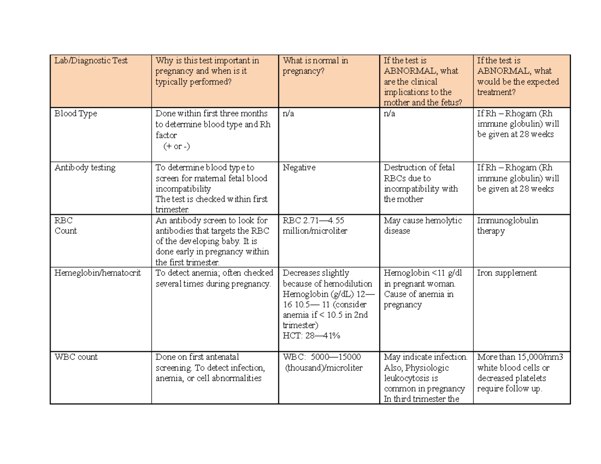 Lab+and+diagnostics+testing+worksheet-3 - Lab/Diagnostic Test Why is ...
