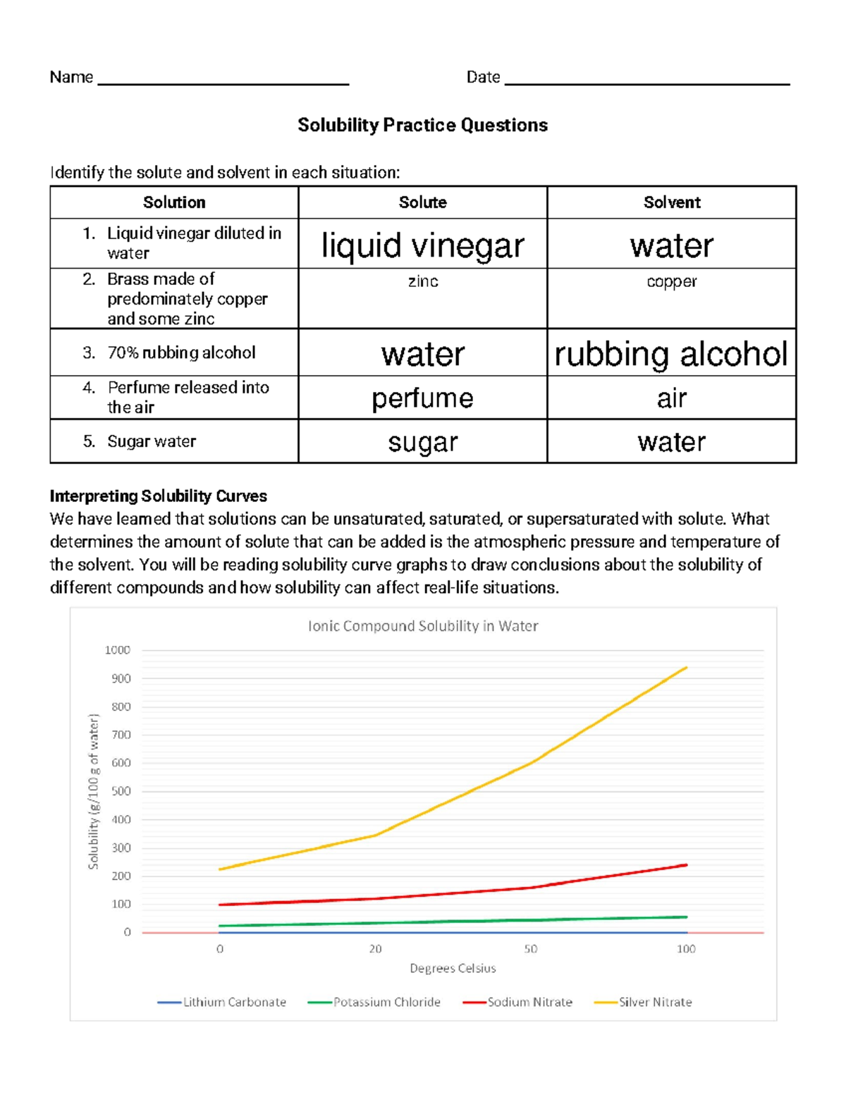 Solubility+Practice+Questions+v2 - Name Date Solubility Practice ...