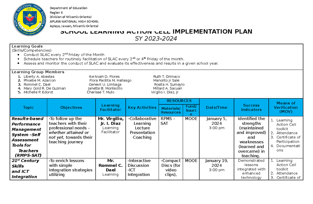 SLAC Aplaya NHS implementation-plans - SCHOOL LEARNING ACTION CELL ...