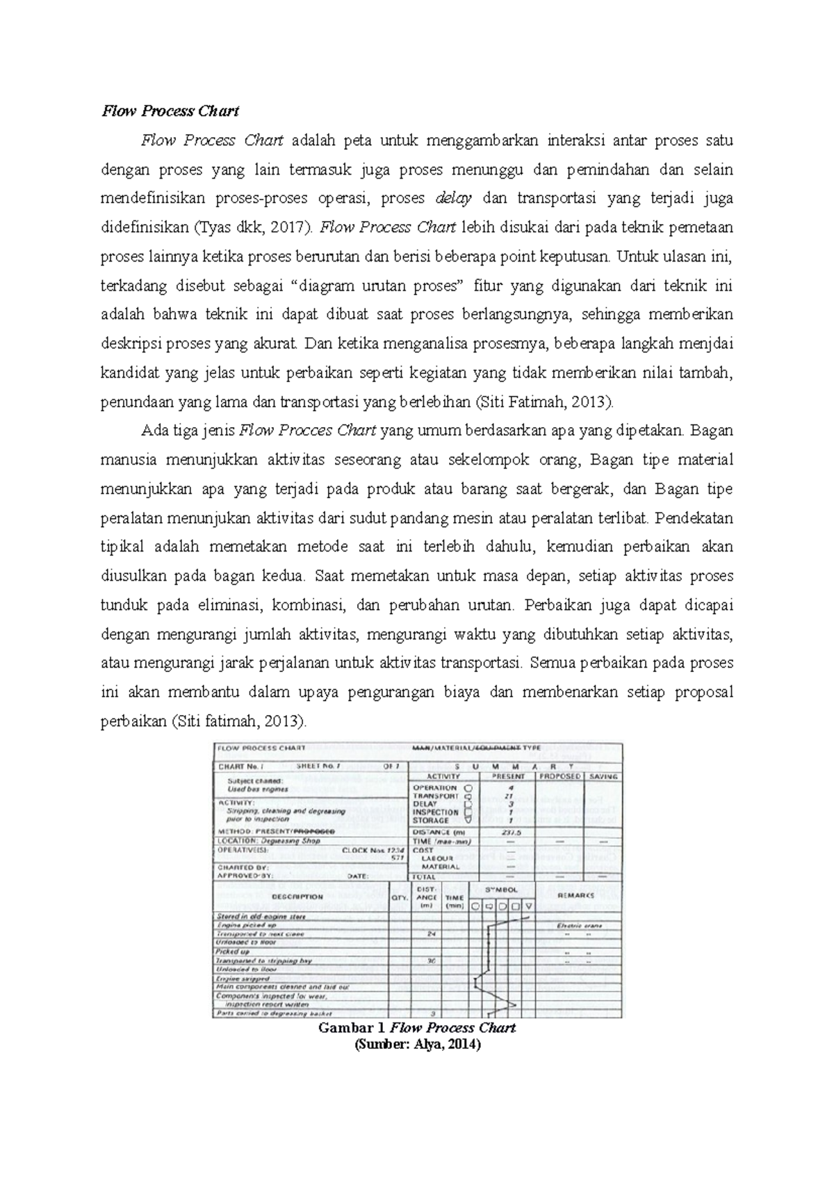 Flow Process Chart dan OPC - Flow Process Chart Flow Process Chart ...