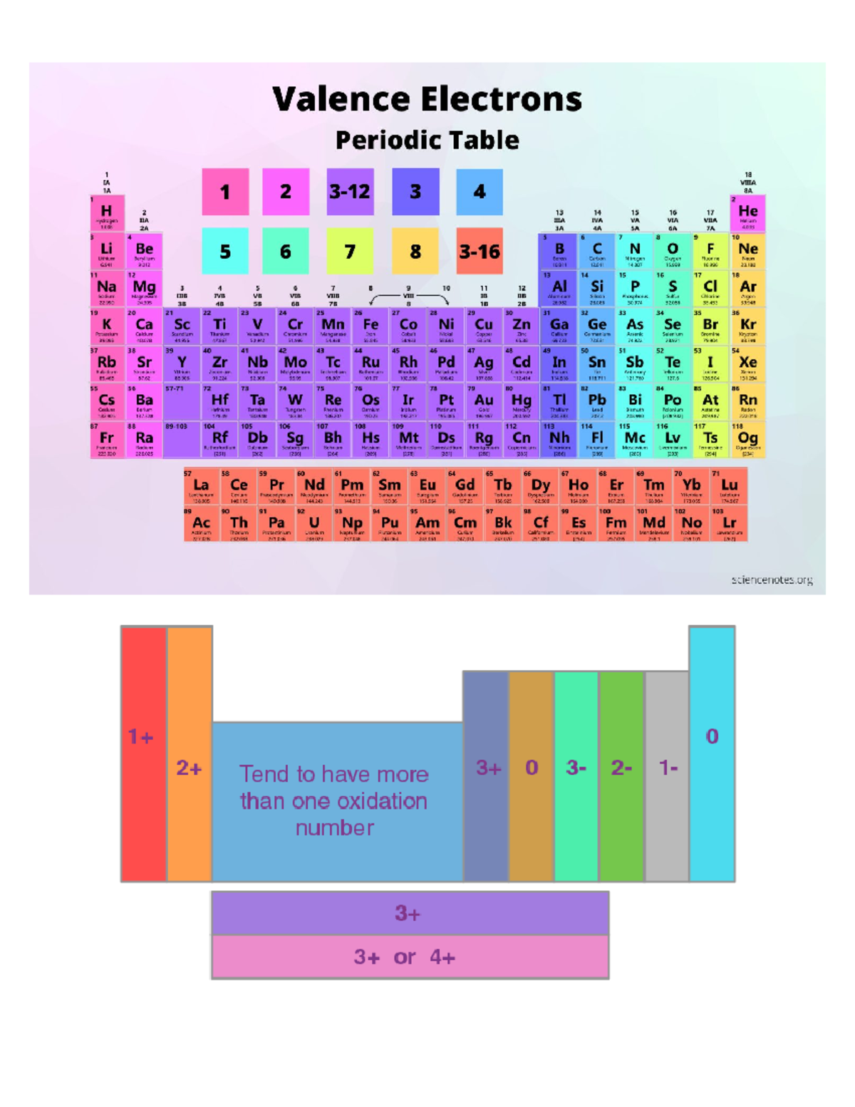 Valence-table - notes - Inorganic Chemistry - Studocu