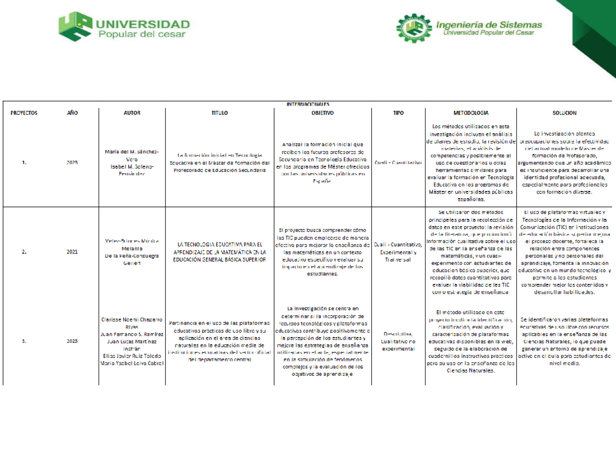 Bitacora - Seminario de profundización 1 - Studocu