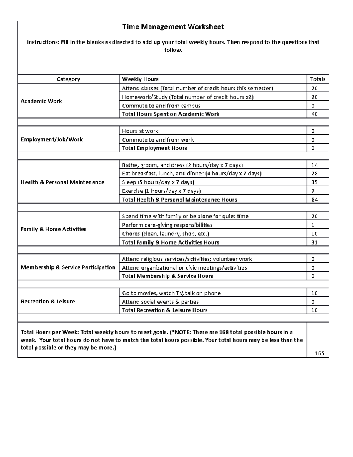 Time Management Worksheet - Time Management Worksheet Instrucions: Fill ...