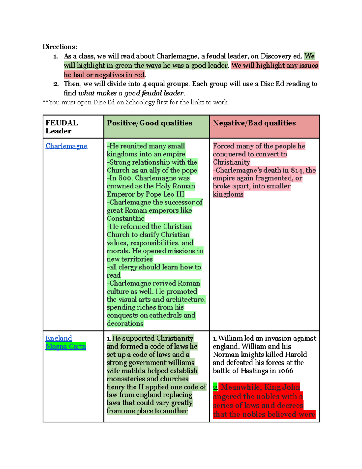1A 2.3 Feudal Leaders - Directions: As a class, we will read about ...