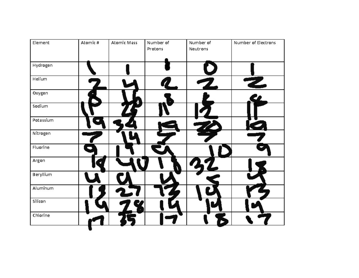 Brooks Smedshammer - APE MAN practice - Element Atomic # Atomic Mass ...