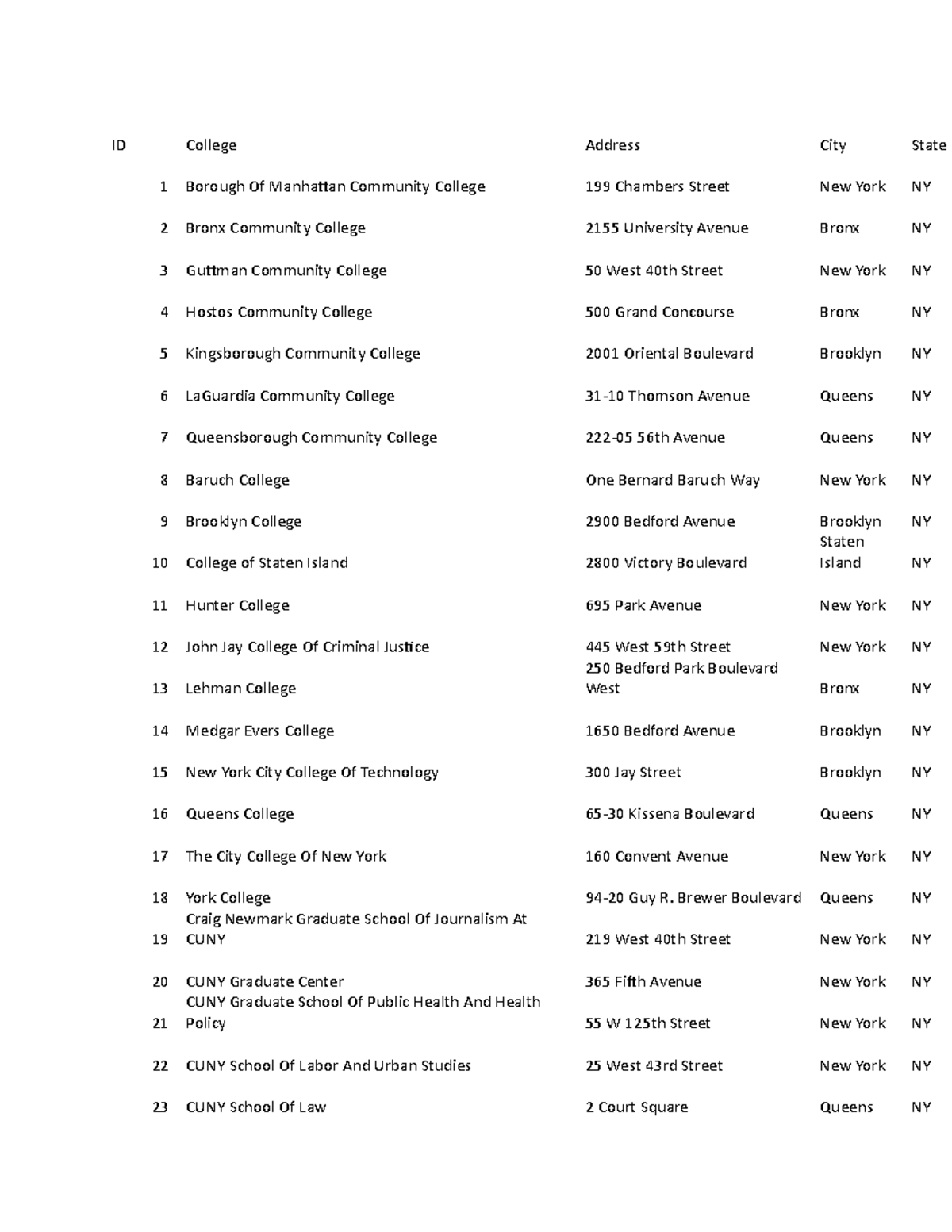 Hmk 1 - This is coding program done in classroom. - ID College Address ...
