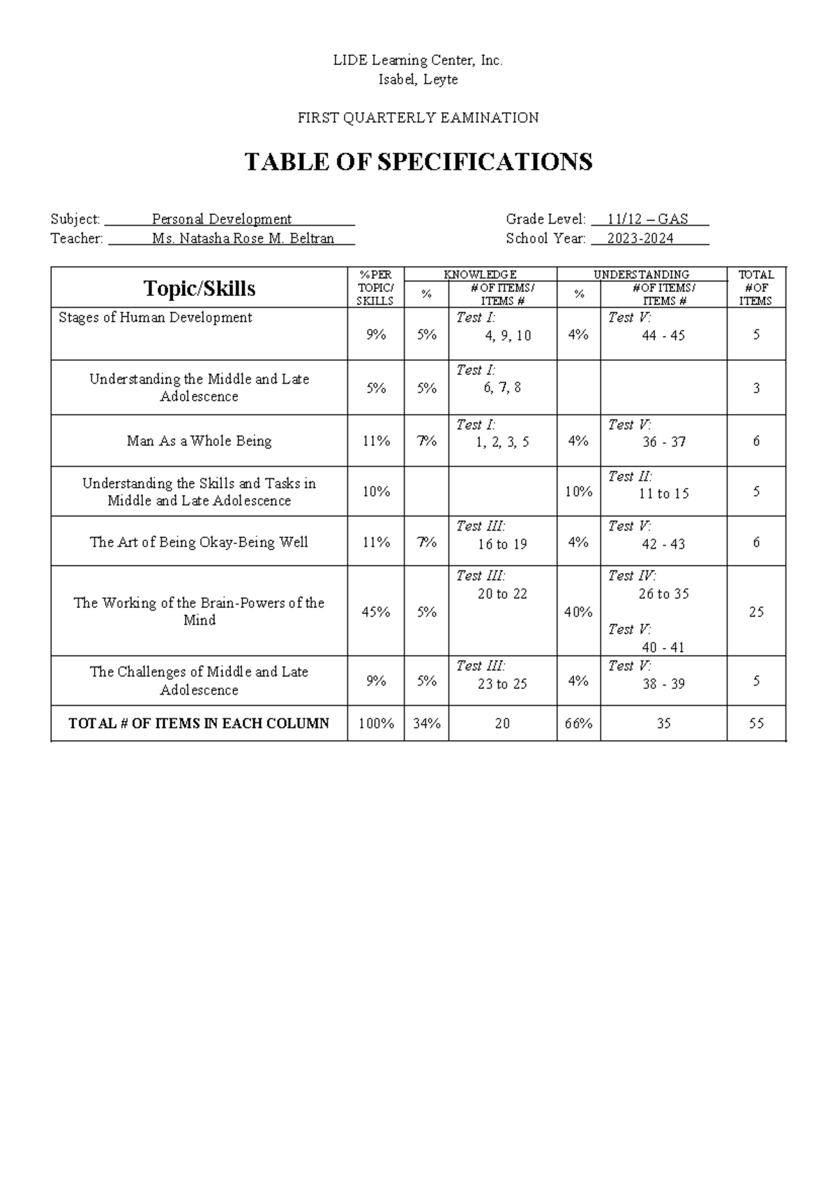 TOS-Per Dev - personal development - LIDE Learning Center, Inc. Isabel ...