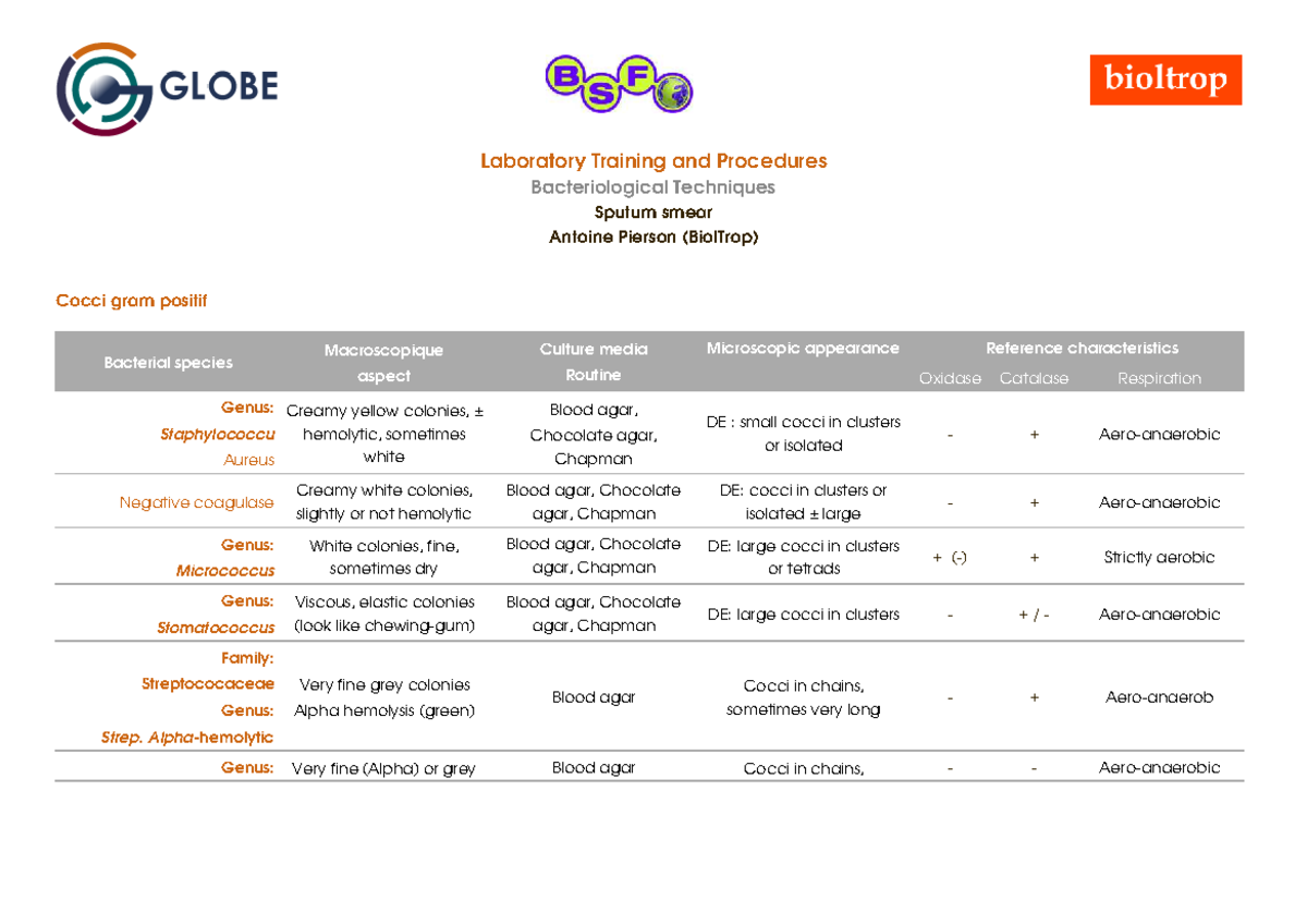 Pathogenic-bacteria - Laboratory Training and Procedures ...