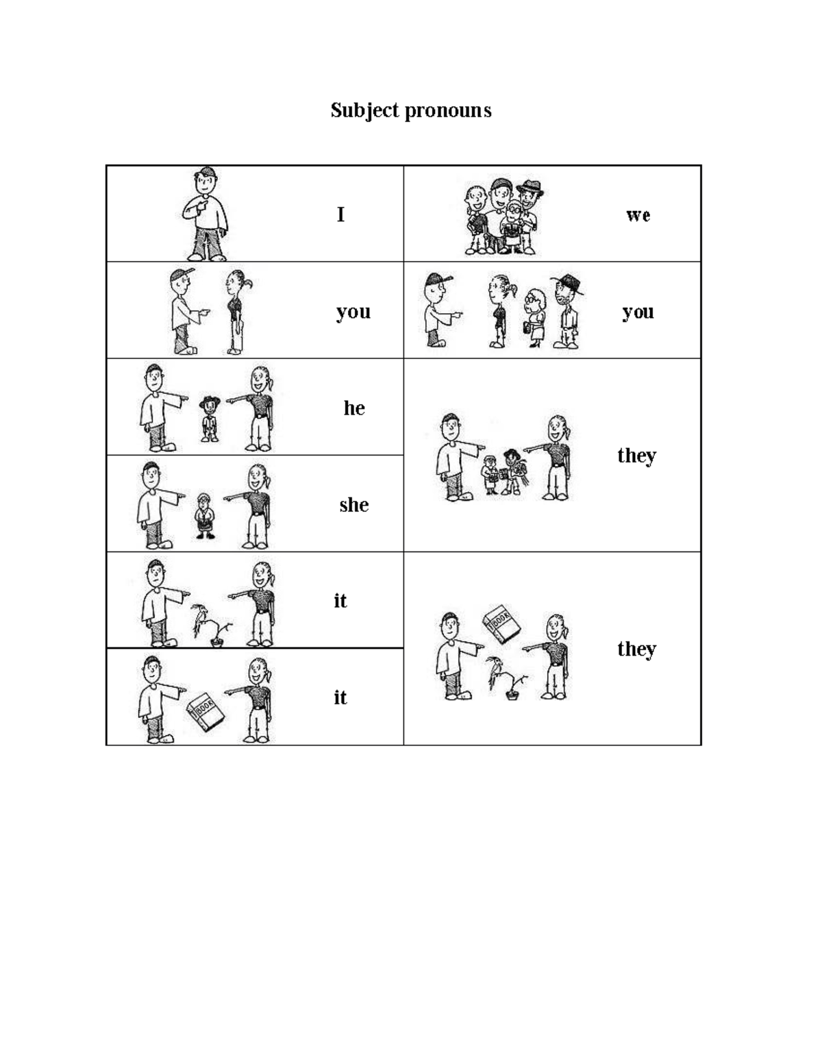 Subject pronouns- QUIZ - Subject pronouns I we you you he they she it ...