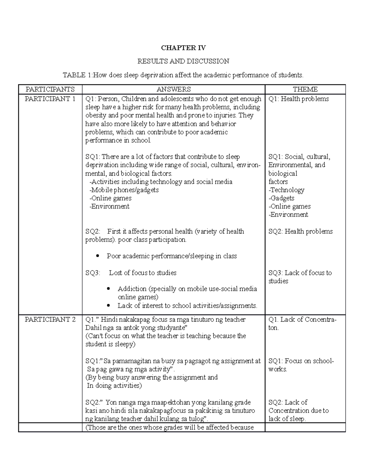 Chapter IV Group 3 - i need it for my personal use - CHAPTER IV RESULTS ...