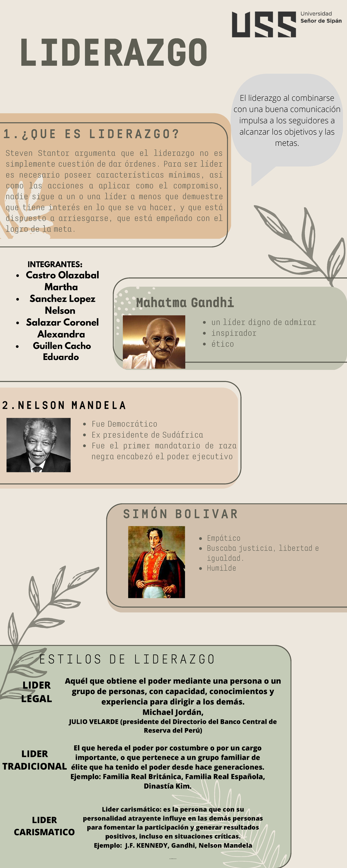 Grupo 6 - El liderazgo al combinarse con una buena comunicación impulsa ...